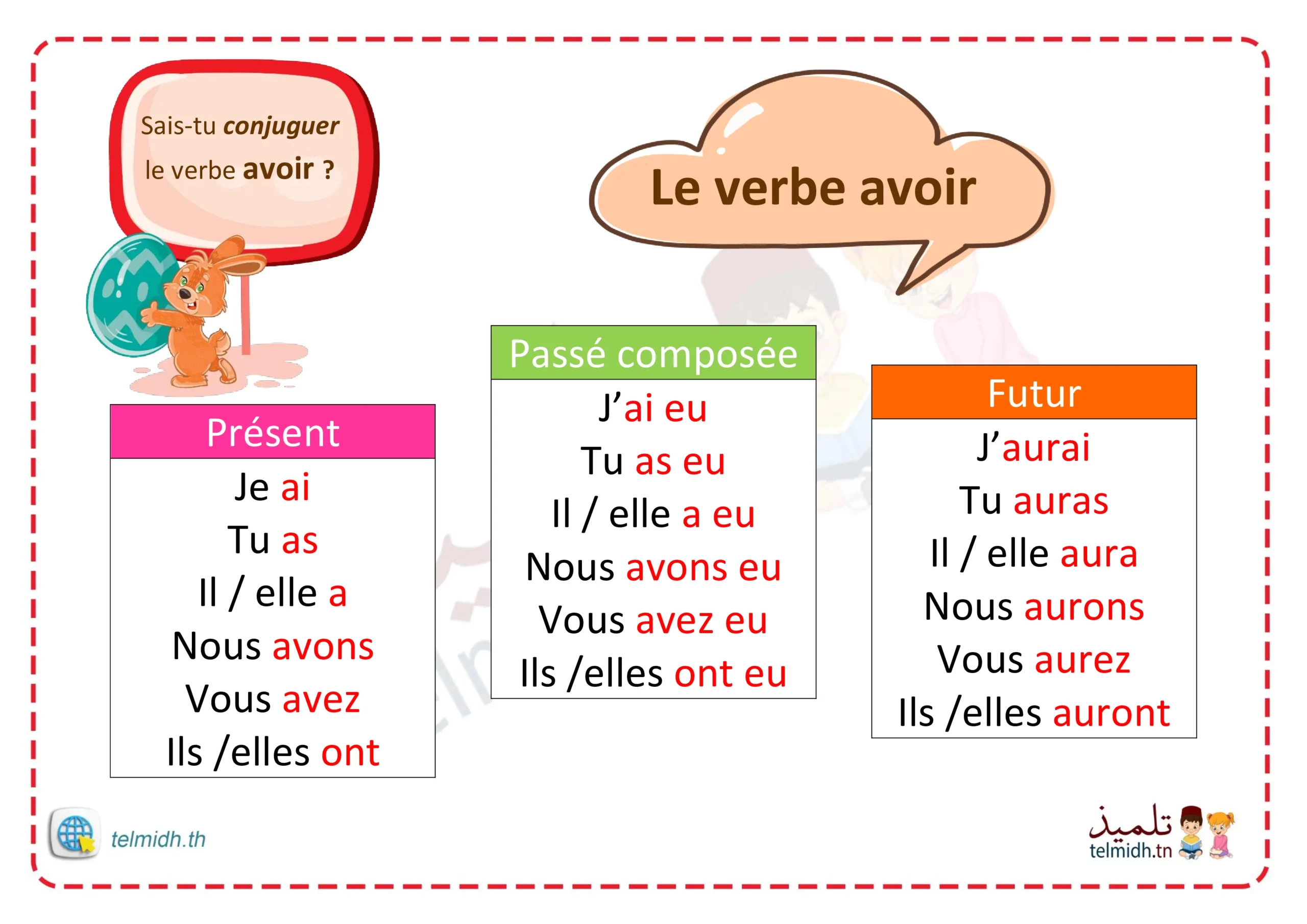 Conjuguer le verbe avoir au présent, passé et future - Telmidh