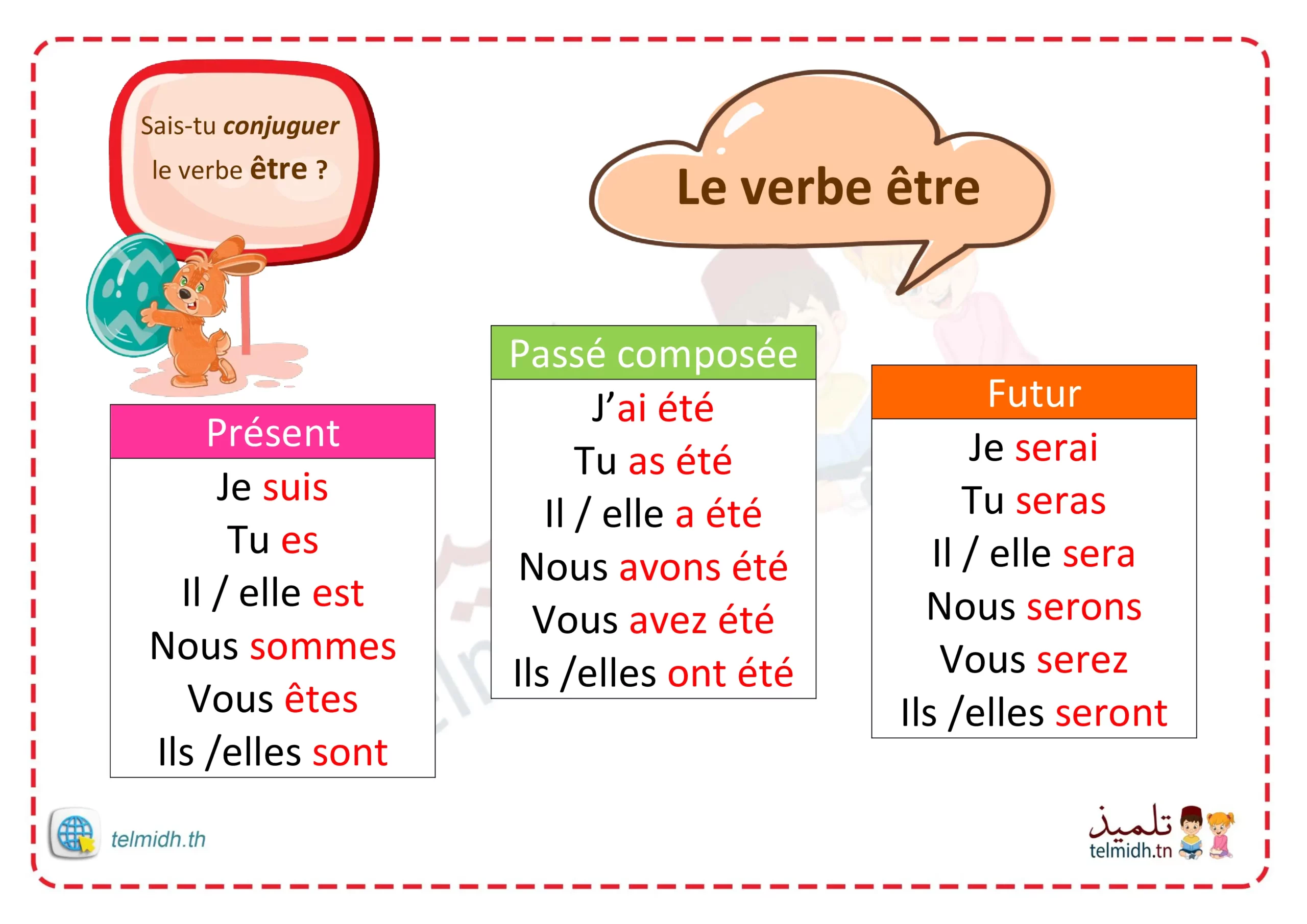 Conjuguer le verbe être au présent, Passé , Future - Telmidh